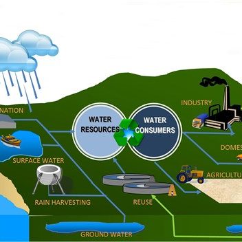 Water Solutions – ScanWater